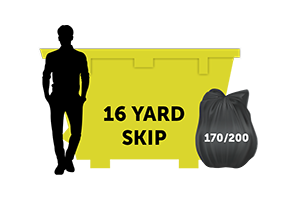 Skip Hire Manchester | Sheridan Skips